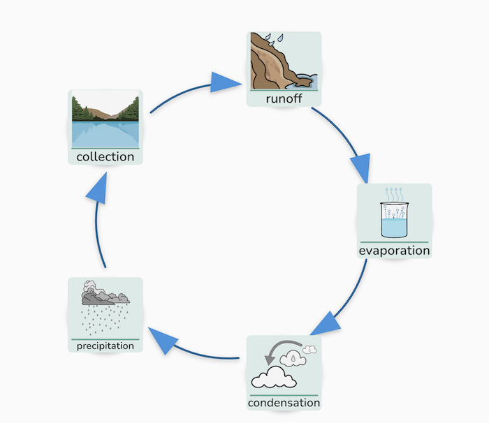 Glint | Visuals Made Simple